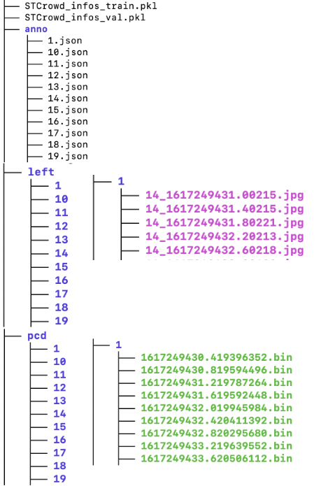 STCrowd - Corporate Agency Bootstrap 5 Template