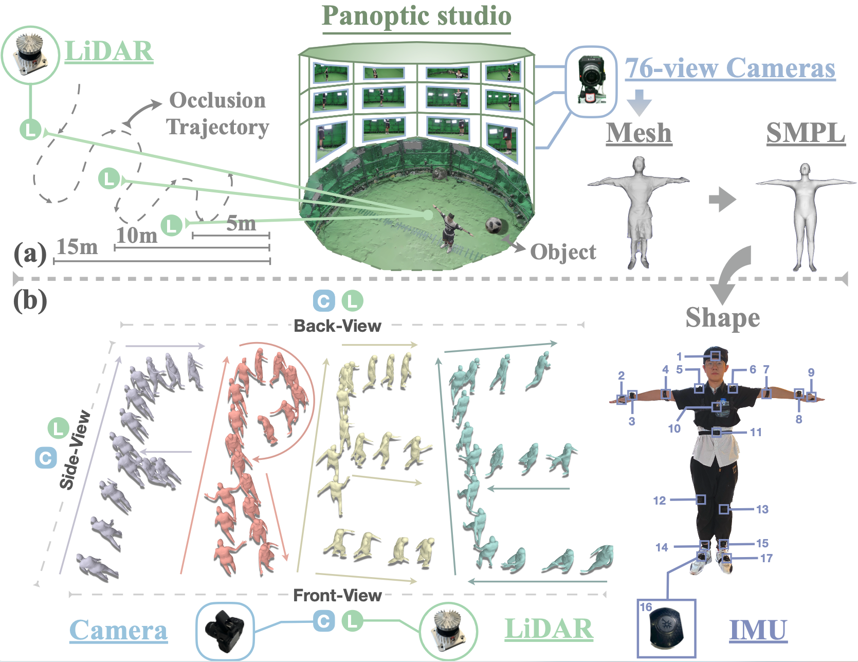 LiveHPS: LiDAR-based Scene-level Human Pose and Shape Estimation in ...