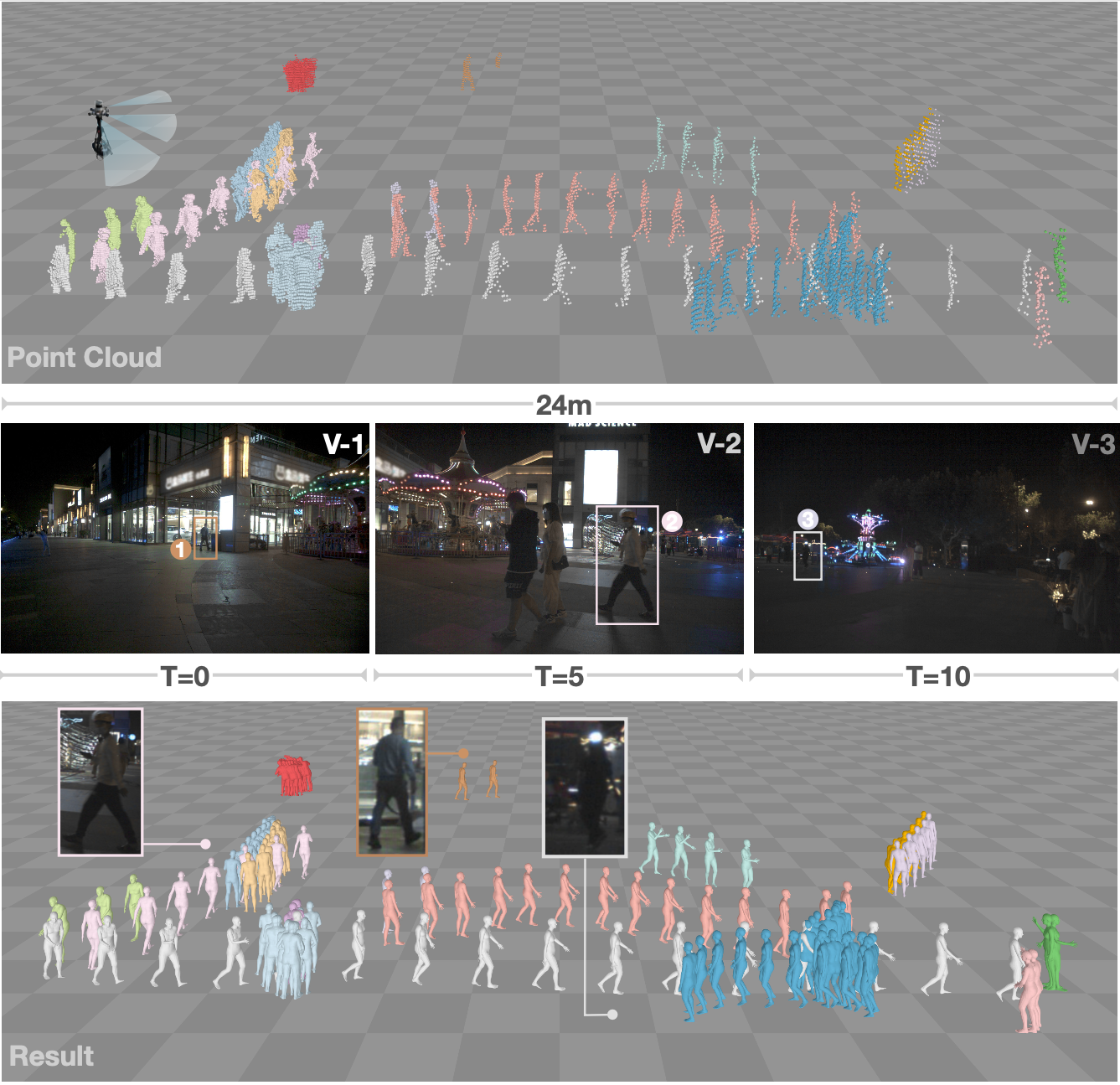 LiveHPS: LiDAR-based Scene-level Human Pose and Shape Estimation in ...