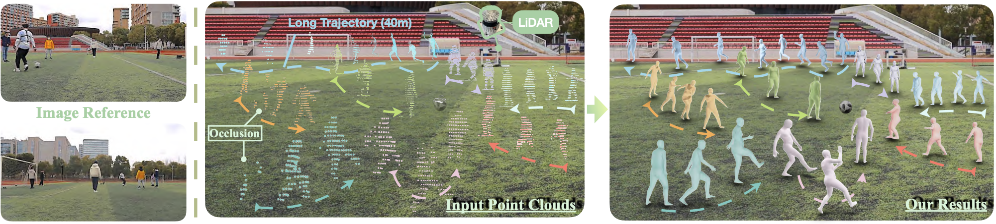 LiveHPS: LiDAR-based Scene-level Human Pose and Shape Estimation in ...